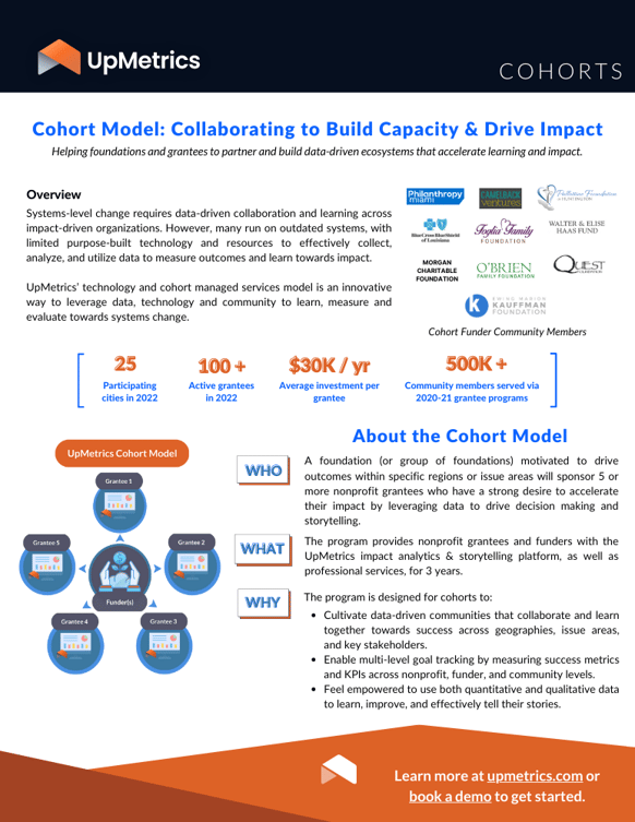 Cohort Model Overview - One-Pager | UpMetrics